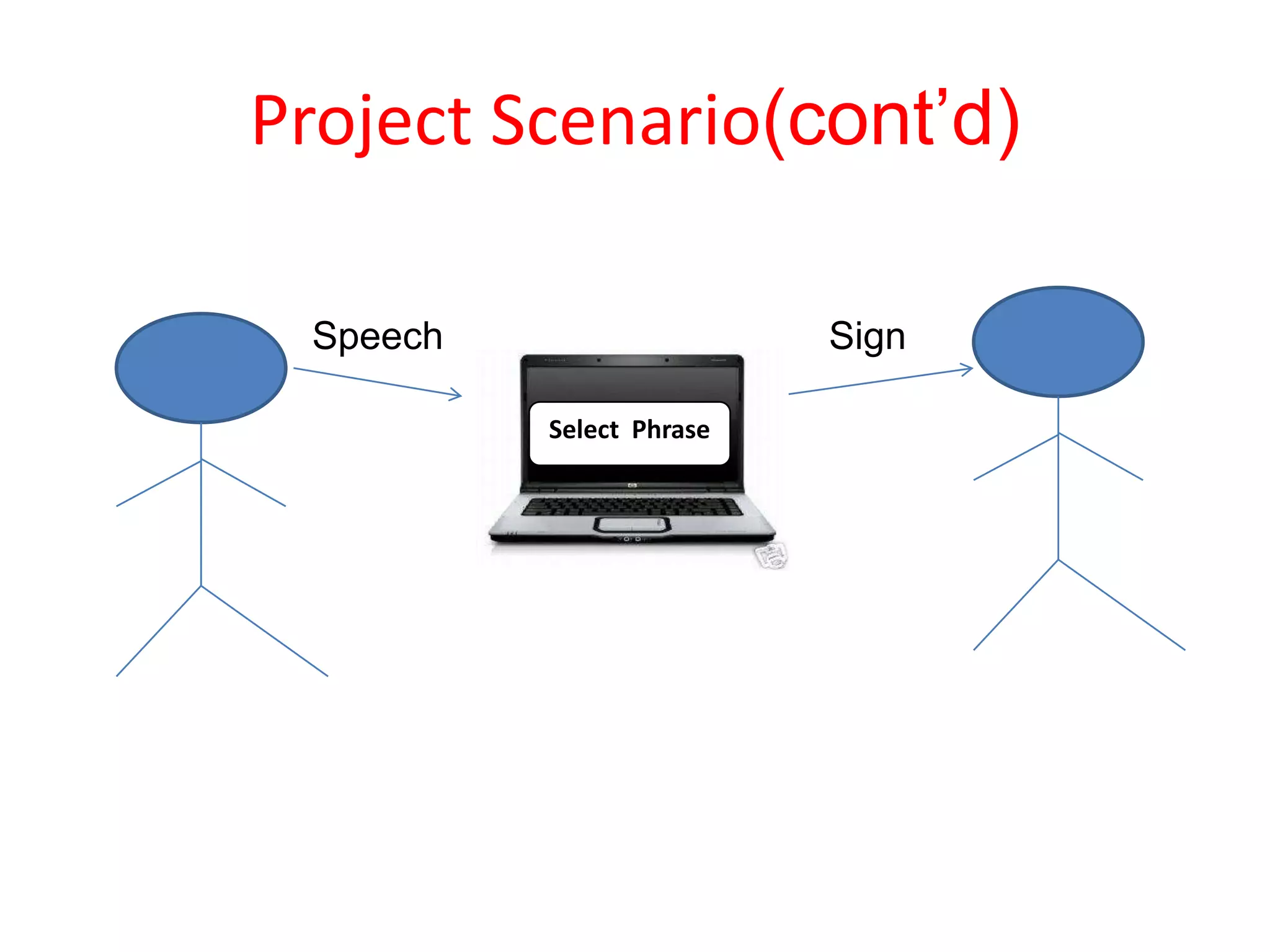 Hand Gesture Recognition Pptx Computer Software And Applications