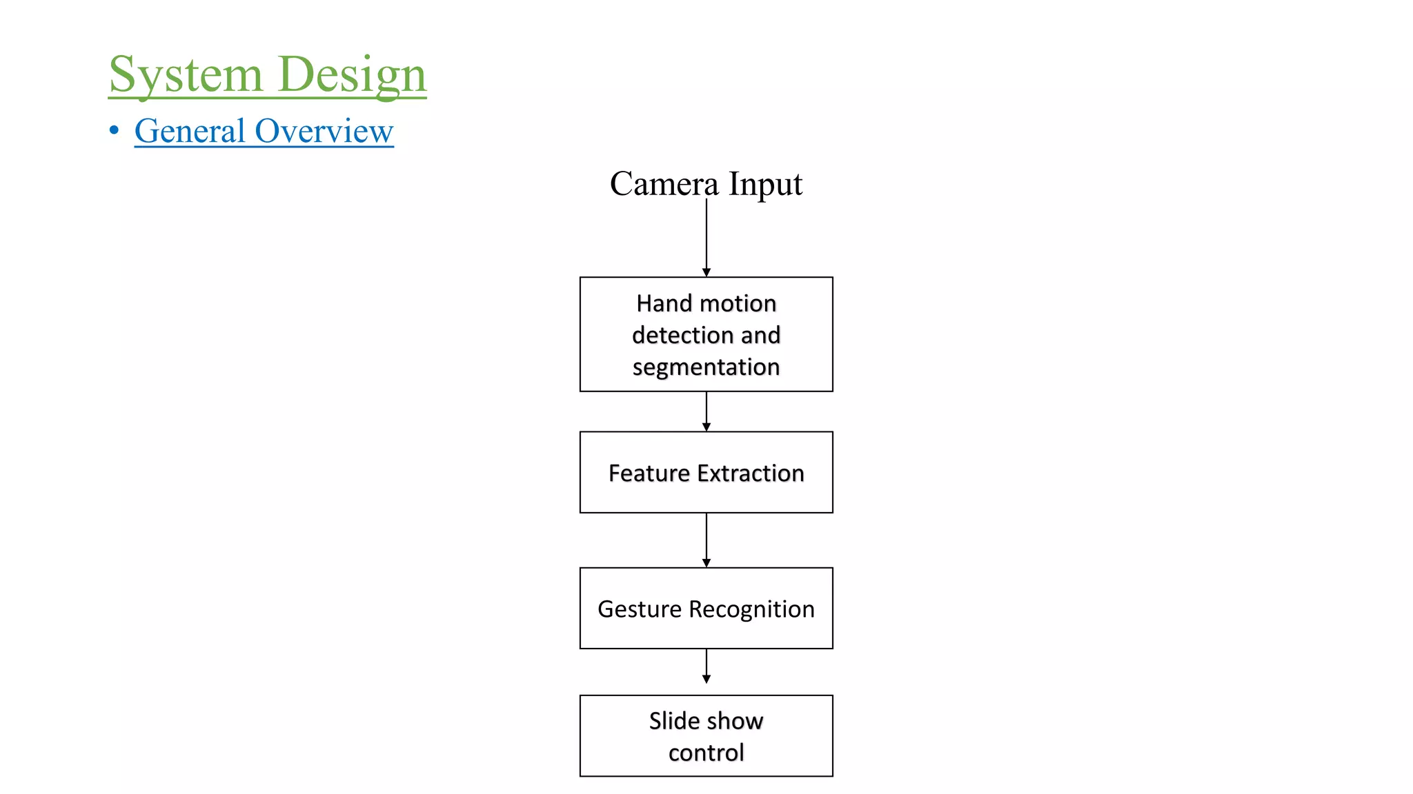 HAND GESTURE RECOGNITION.ppt (1).pptx
