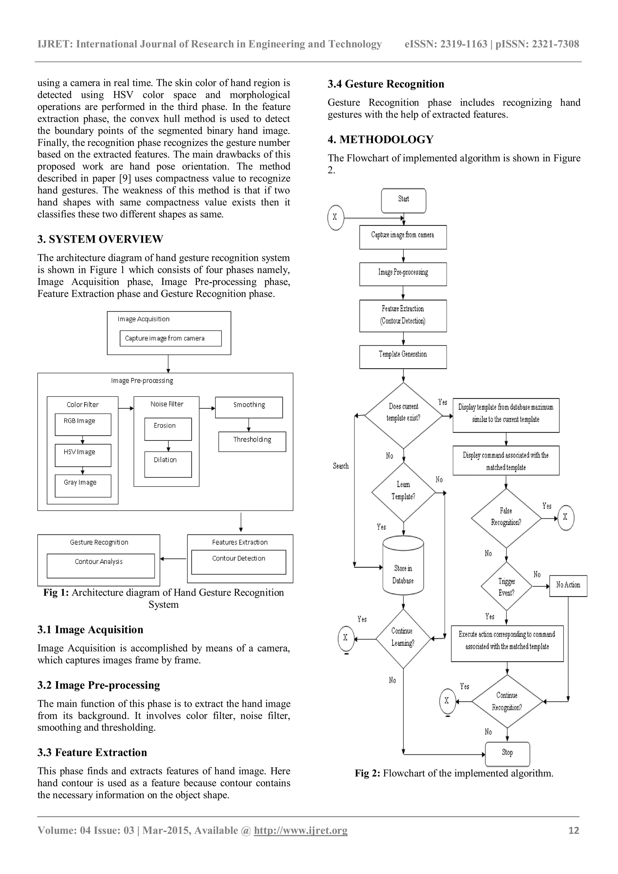 Hand Gesture Recognition System For Human Computer Interaction Using