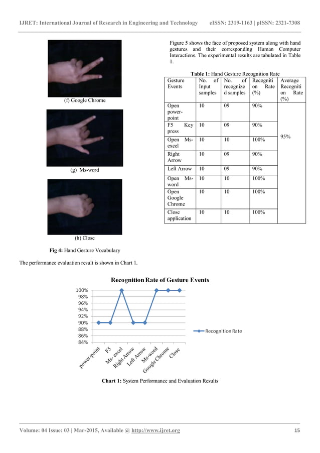 Hand gesture recognition system for human computer interaction using ...