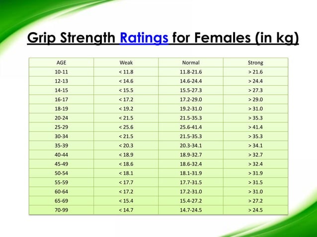 Hand Grip Strength Norms | PDF | Medical Tests | Medical Health