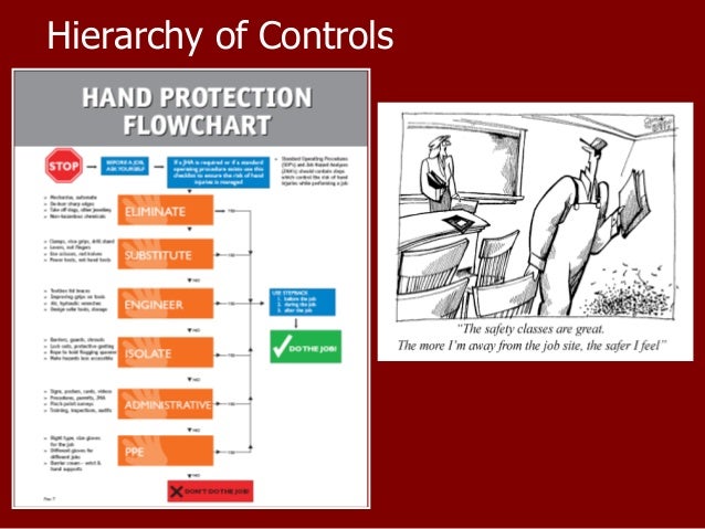 Hand hazard controls