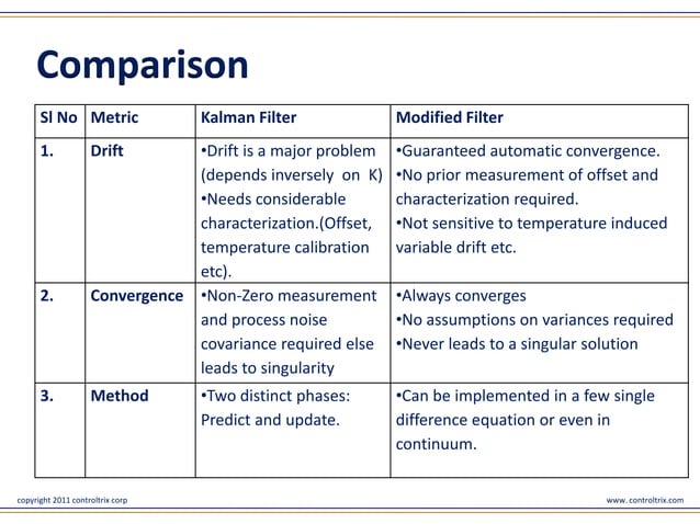 Handheld device motion tracking using MEMS gyros and accelerometer | PPTX | Auto Navigation ...