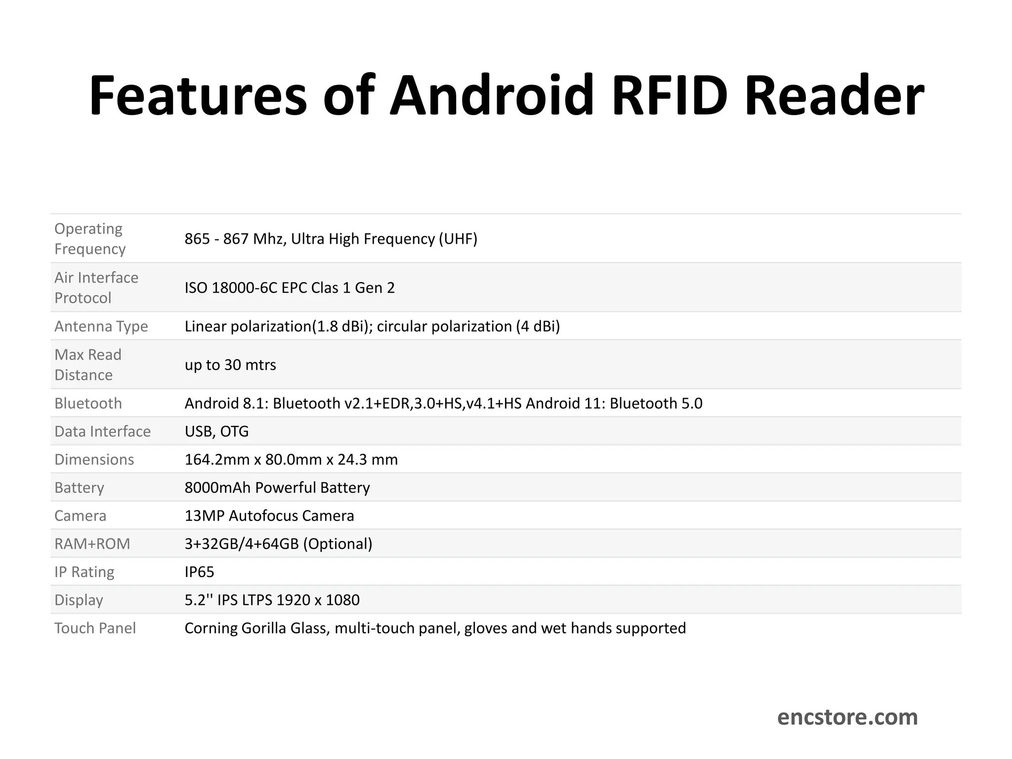 Handheld Android RFID Reader.pptx