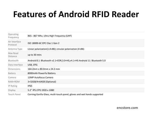 Handheld Android RFID Reader.pptx
