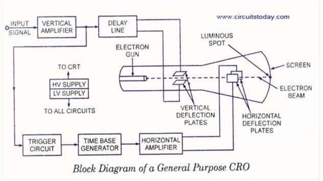 Handheld oscilloscopes, dso nano v3 | PPT
