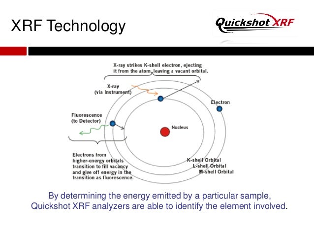 Handheld XRF Analyzers from Quickshot XRF