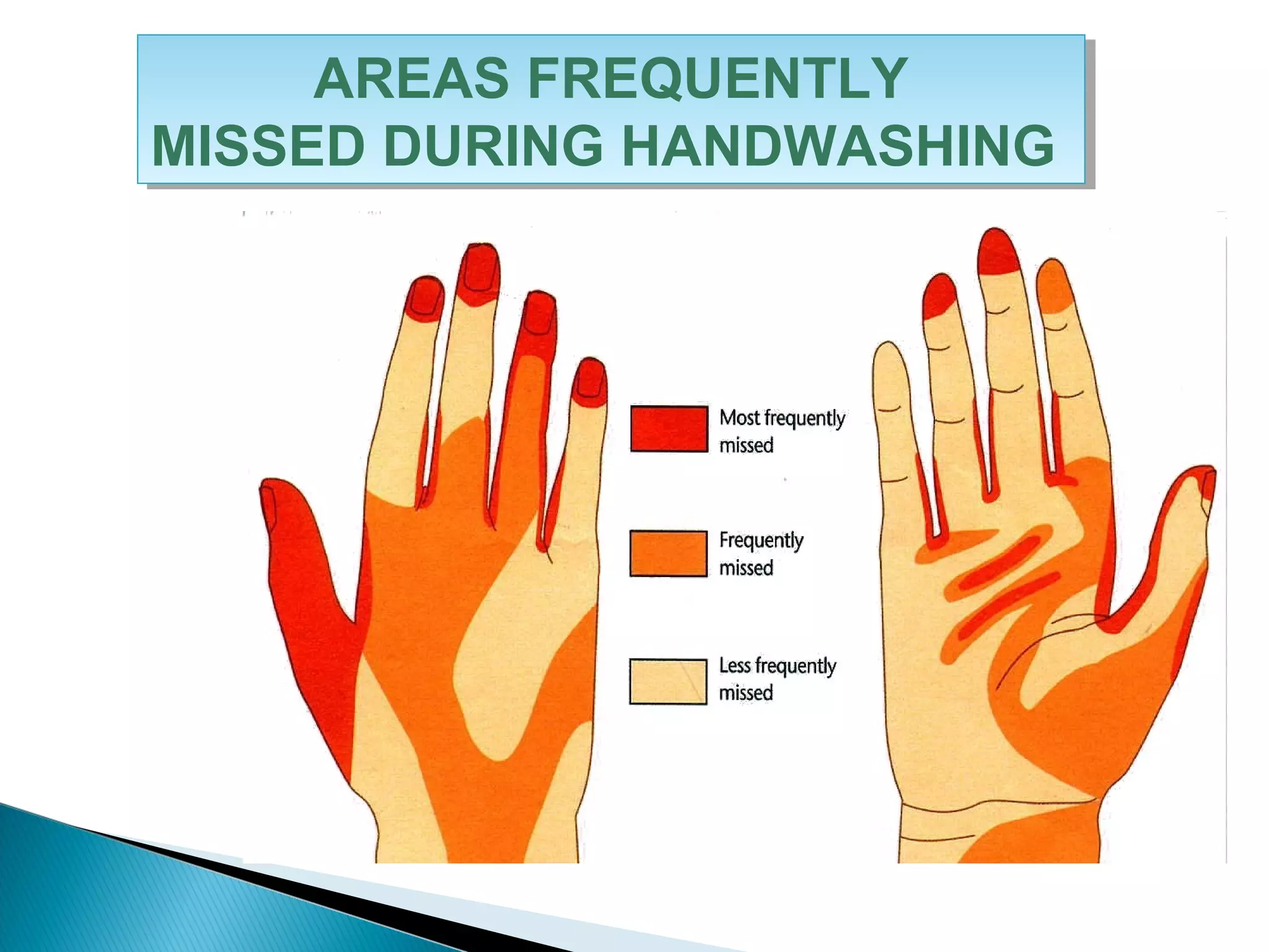 Hand hygiene | PPT