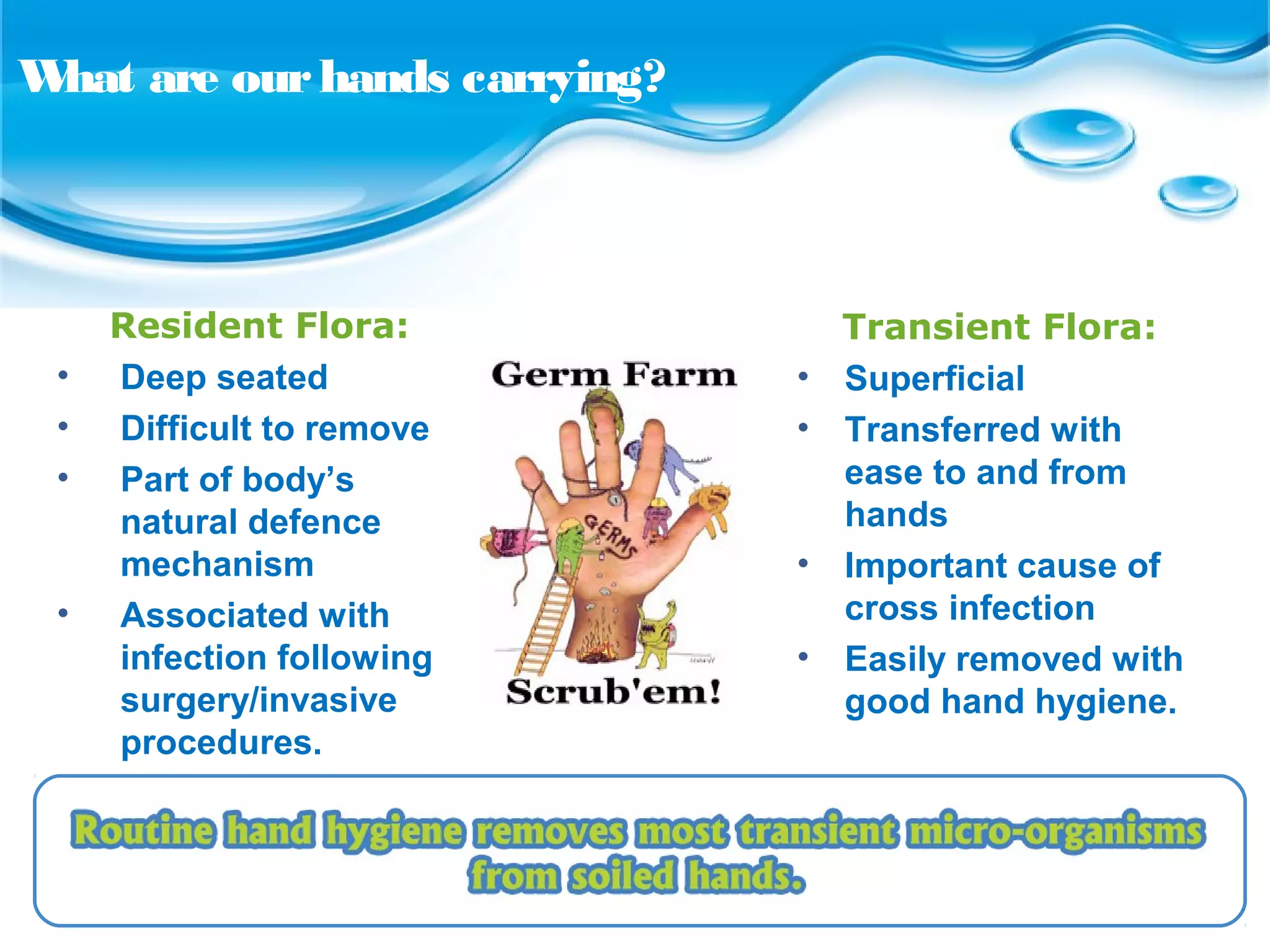Hand hygiene | PPT