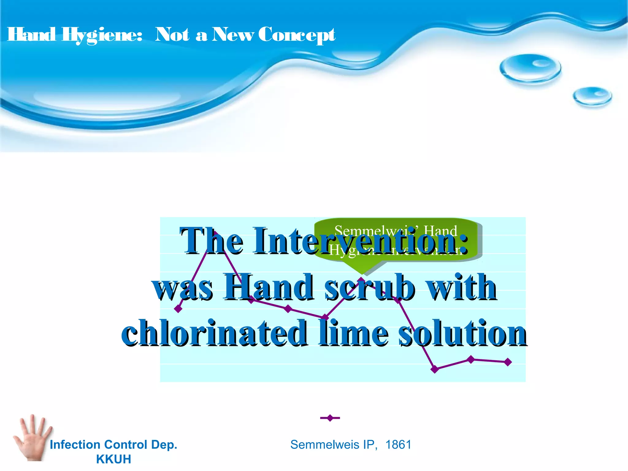 Hand hygiene | PPT