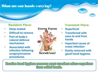 Hand hygiene | PPT