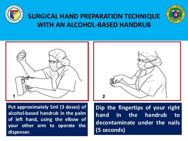Hand Hygiene