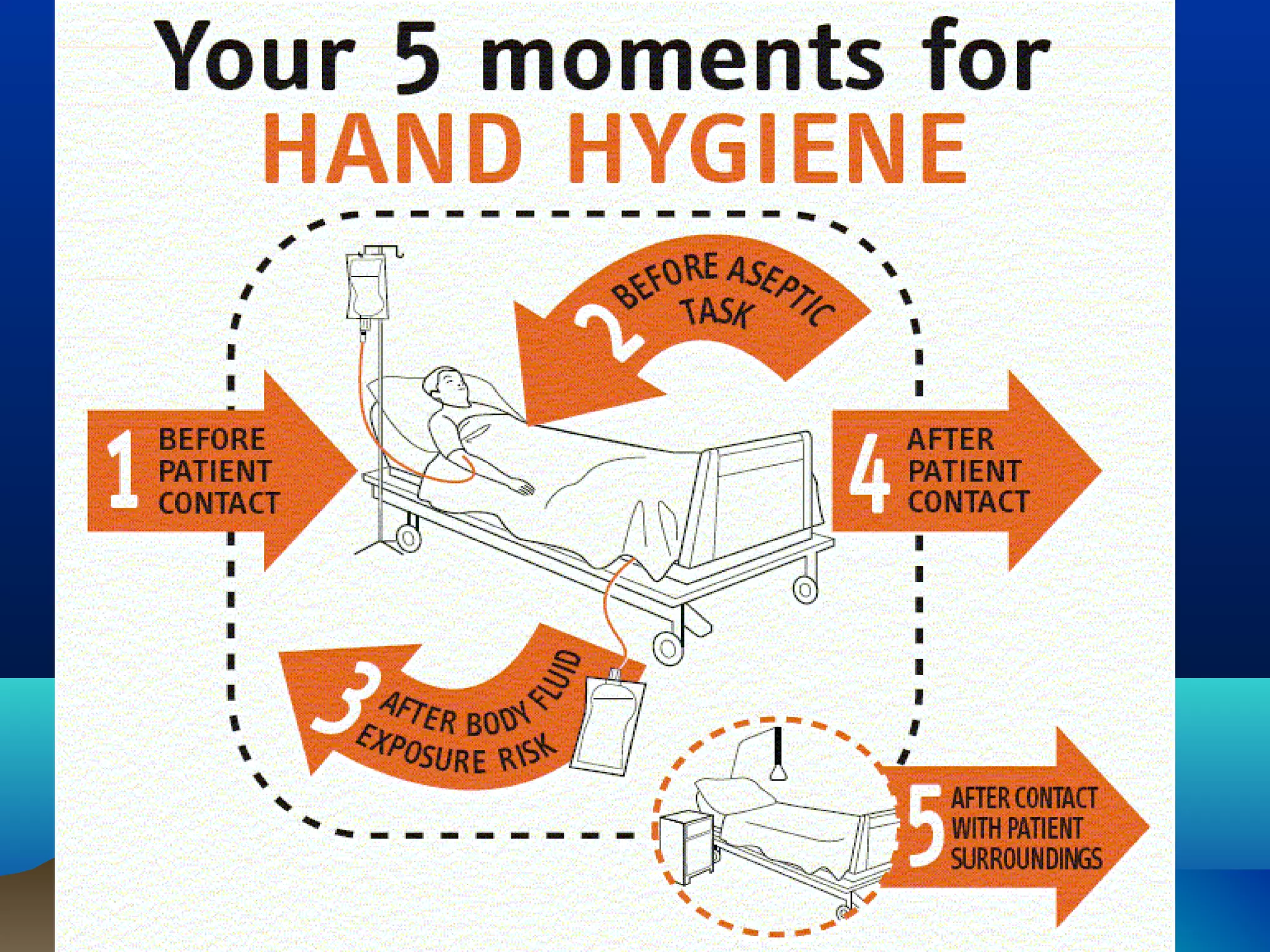 Hand hygiene | PPT