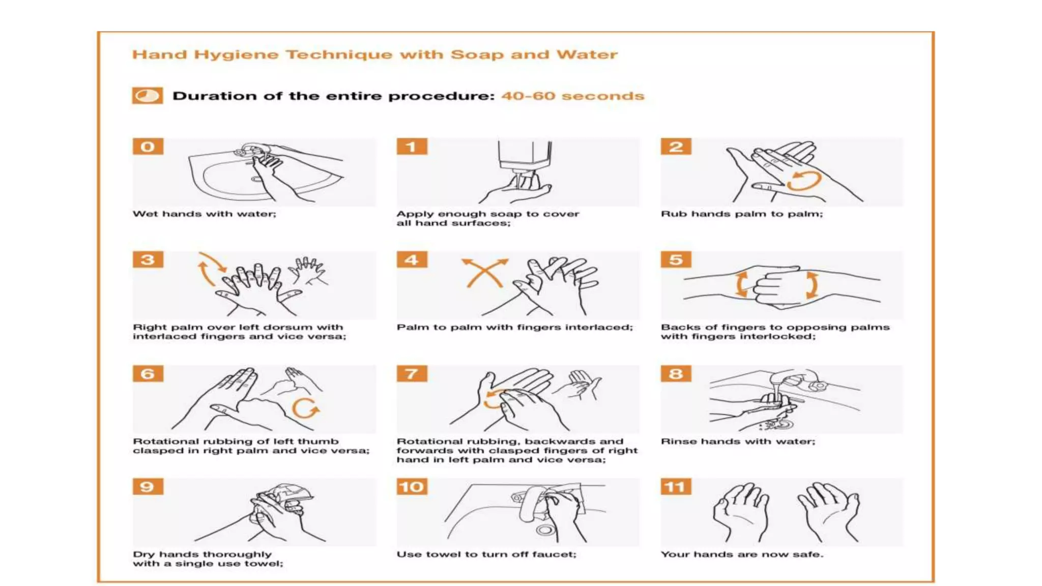 Hand hygiene | PPTX