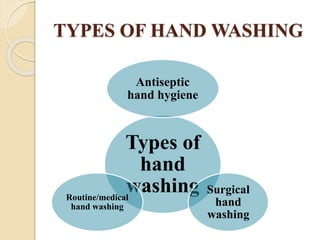 HAND HYGIENE.pptx