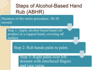 HAND HYGIENE.pptx