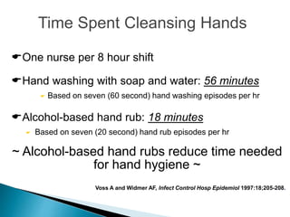 Hand Hygiene.pptx