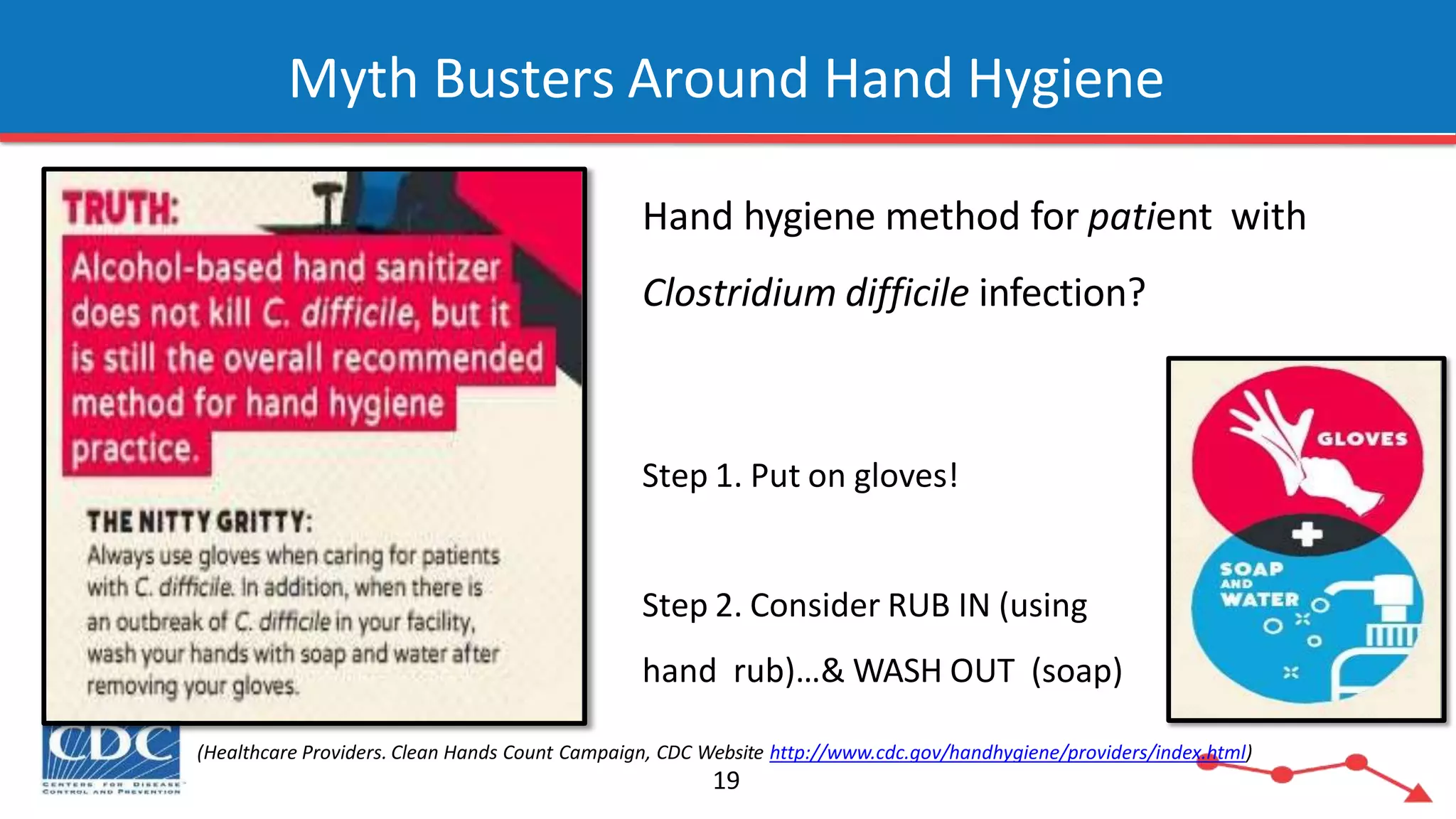 Hand Hygiene.pdf