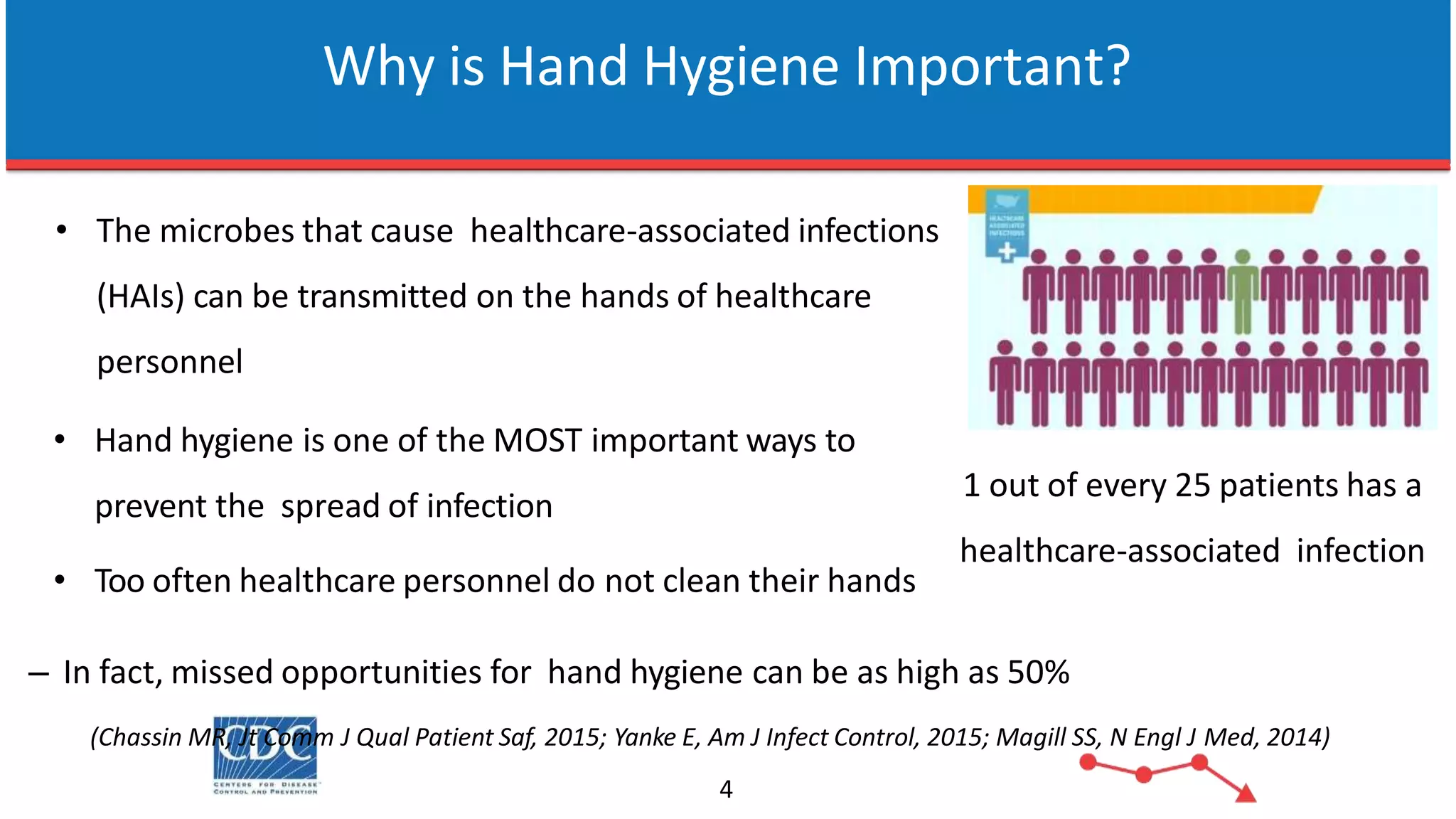 Hand Hygiene.pdf