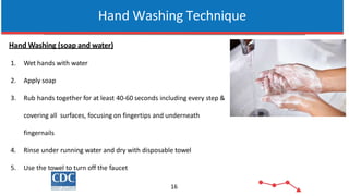 Hand Hygiene.pdf