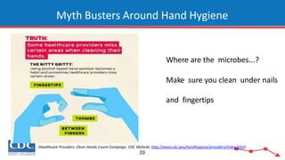 Hand Hygiene.pdf