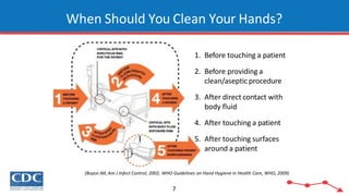 Hand Hygiene.pdf