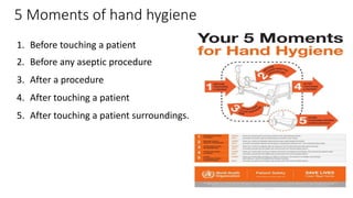 Hand Hygiene Microbiology Presentation.pptx