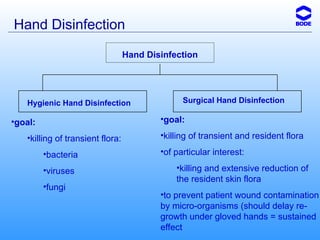 Hand hygiene techniques and protocol.ppt