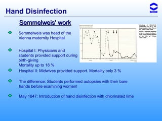 Hand hygiene techniques and protocol.ppt