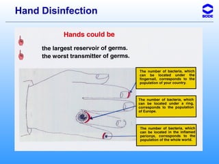 Hand hygiene techniques and protocol.ppt