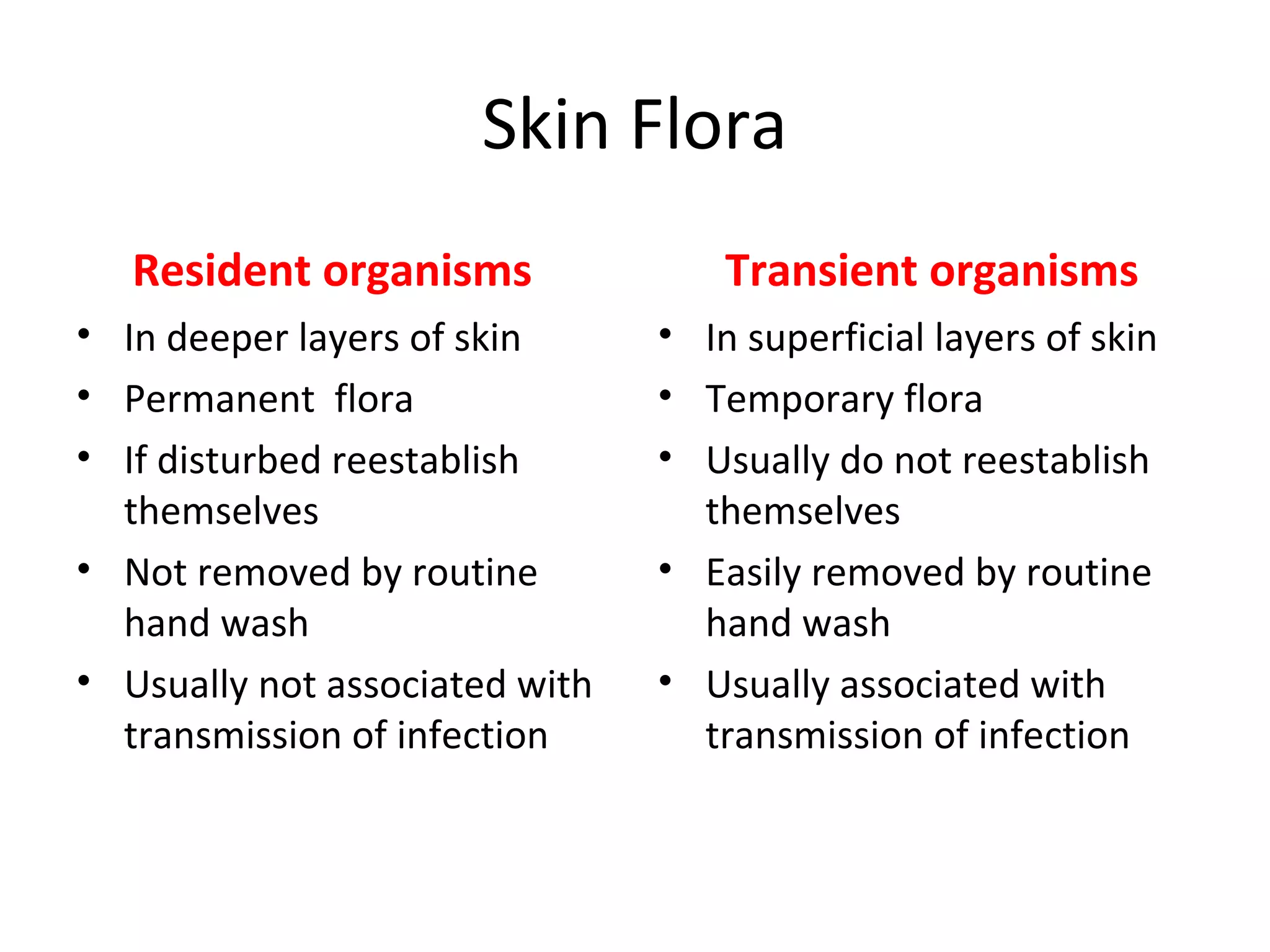 Hand Hygiene - Prac. Microbiology | PPT