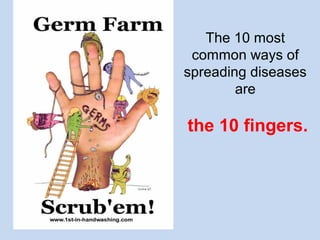 Hand Hygiene - Prac. Microbiology | PPT