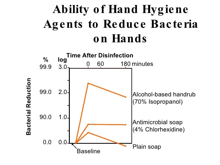 Hand Hygiene The Facts
