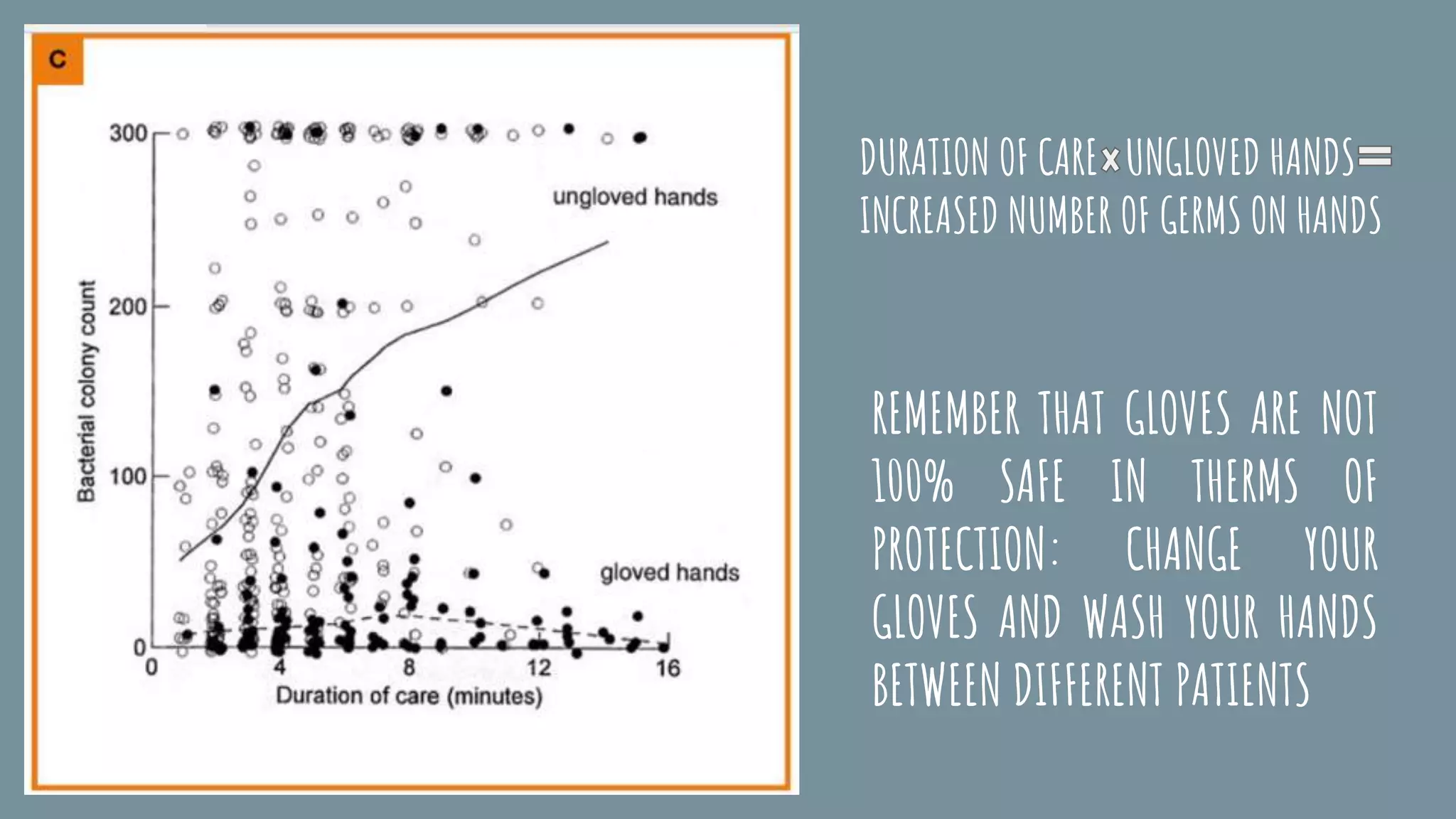 Hand hygiene and gloves use at gmlf hospital, chilakalapalli, india | PPTX