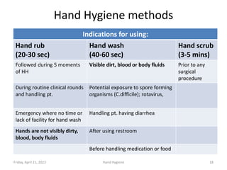 Hand Hygiene latest.pptx | First Aid | Injuries