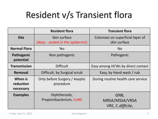 Hand Hygiene latest.pptx | First Aid | Injuries