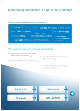 Hand hygiene management brochure | PDF