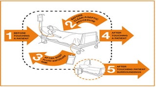 Hand hygiene PHICS 25th convention | PPTX