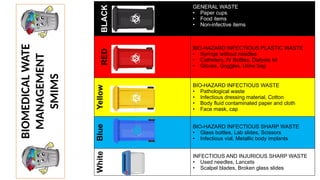 hand hygiene and Bio-medical waste poster.pptx