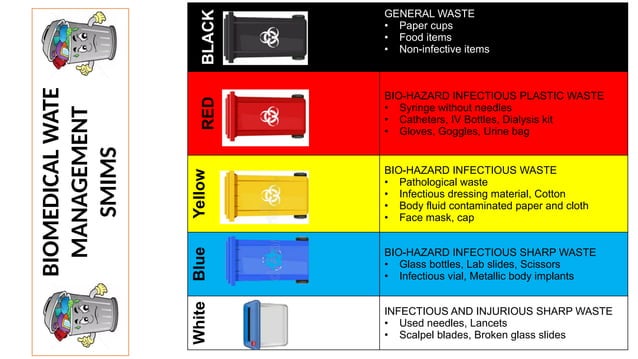 hand hygiene and Bio-medical waste poster.pptx