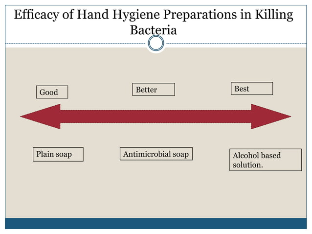 Hand hygiene ppt | PPTX