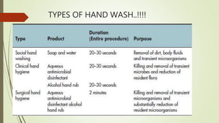 Hand hygiene | PPTX
