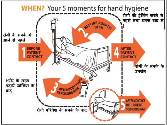 HAND HYGIENE Training Material | PDF