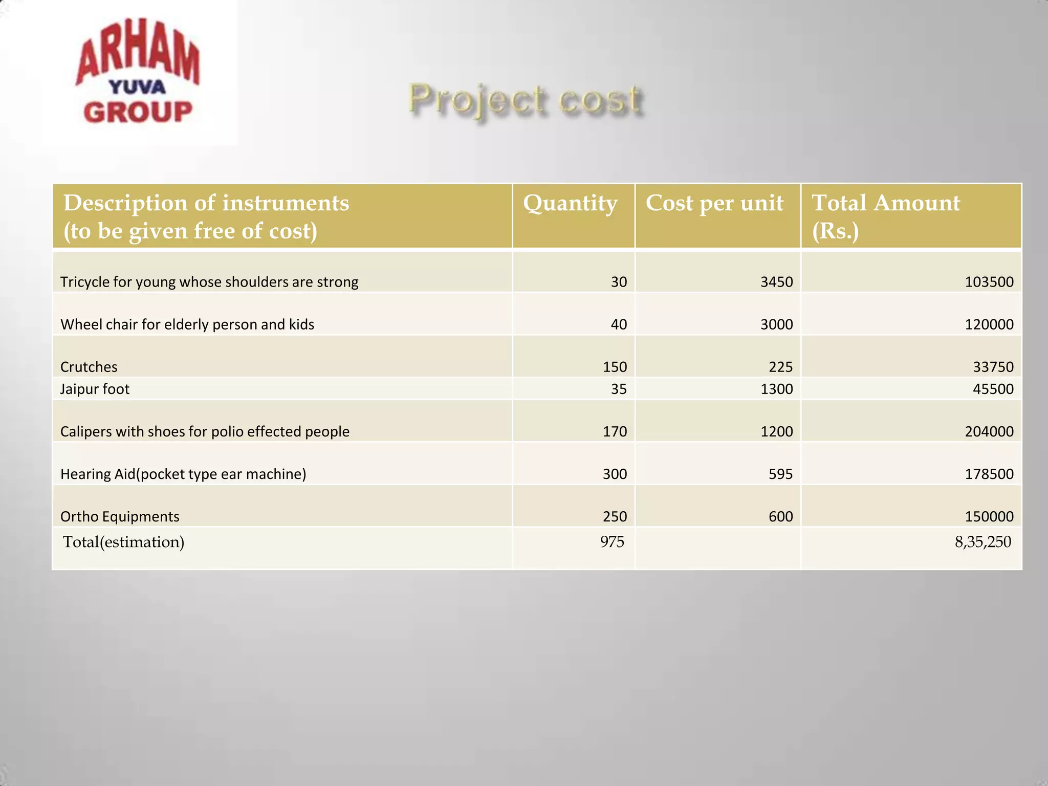 Arham Yuva Group - Handicap chinchan project | PPT
