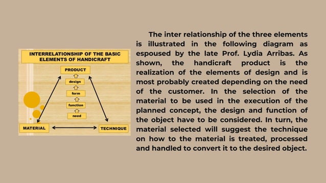 Handicraft is Traditional Crafts that will Inspire us how our Ancestor ...