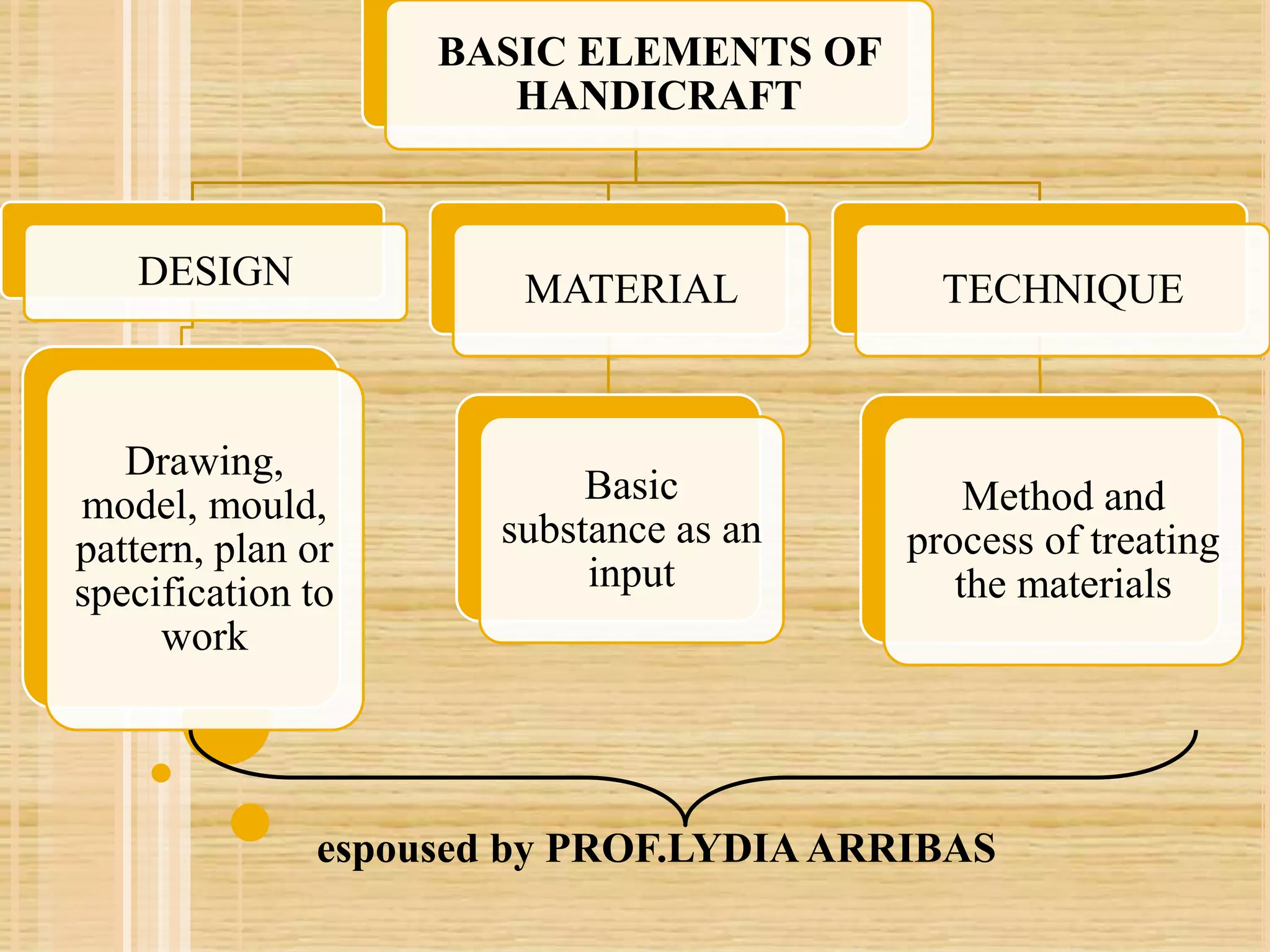 Handicraft (2) | PPTX