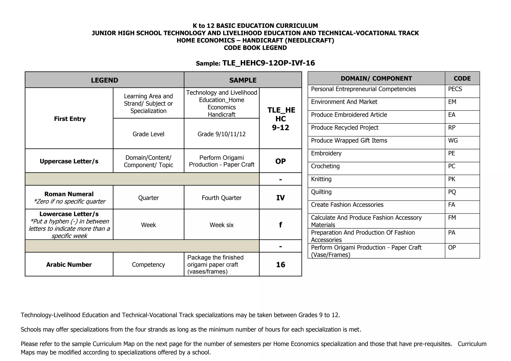 Handicraft needlecraft cg | PDF