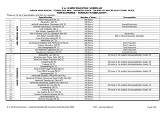 Handicraft needlecraft cg | PDF