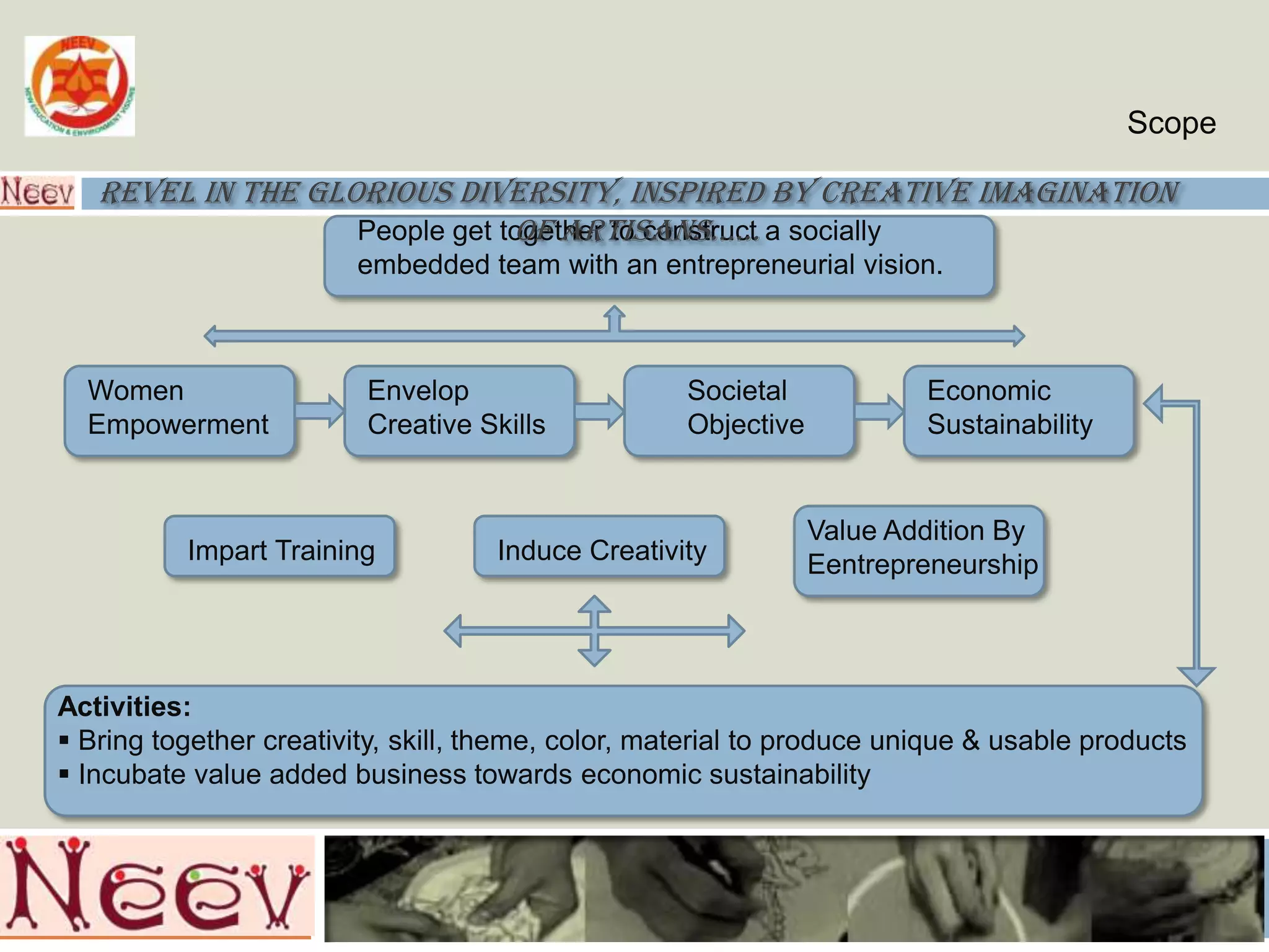 NEEV Handicrafts | PPTX