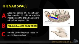 COMMON HAND INFECTION ORTHO SURGERY.pptx